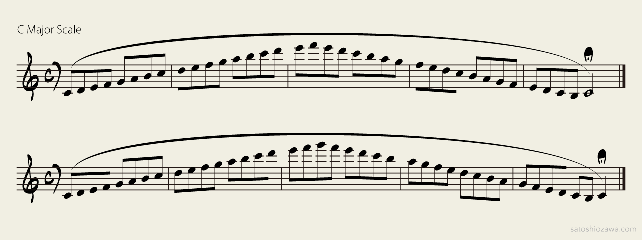 Altissimo Finger Chart – G, G# | 小澤聡